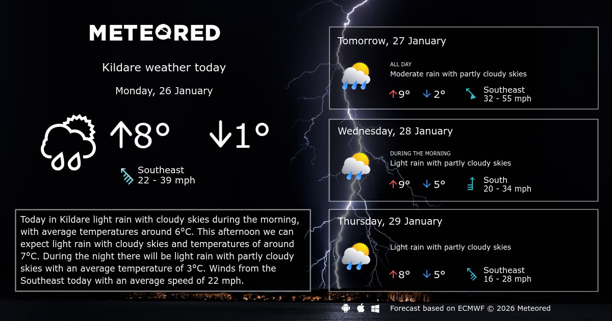 Weather Kildare. 14 day Forecast - Meteored UK