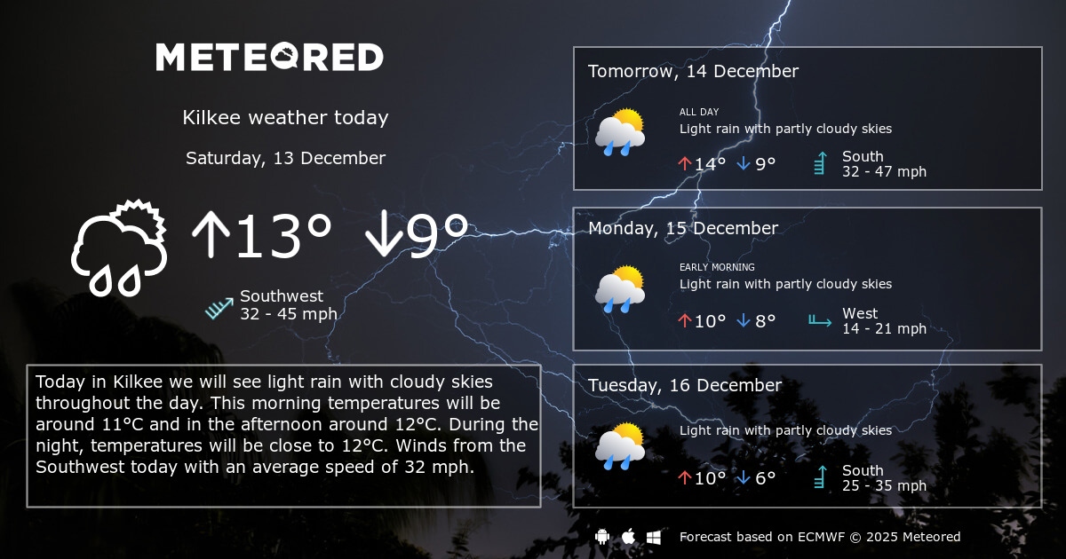 Weather Kilkee. 14 day Forecast - yourweather.co.uk | Meteored