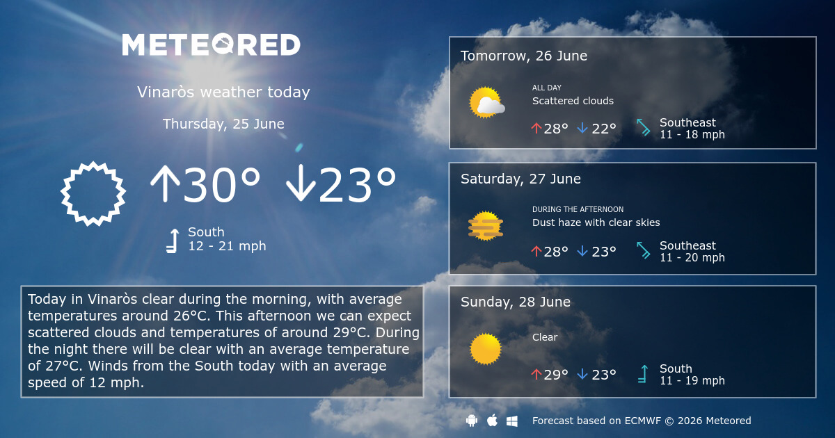 Weather Vinaròs. 14 day Forecast - Meteored UK