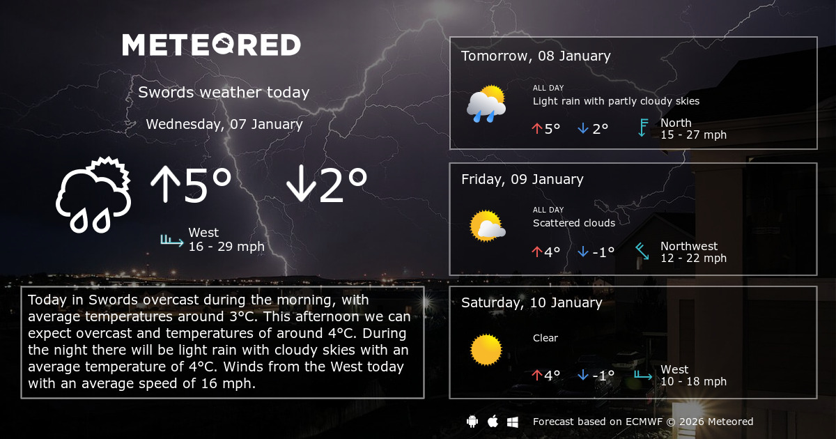 Weather Swords. 14 day Forecast - Meteored UK