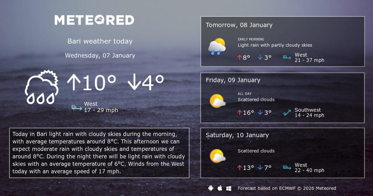 Weather Bari. 14 day Forecast - Meteored UK