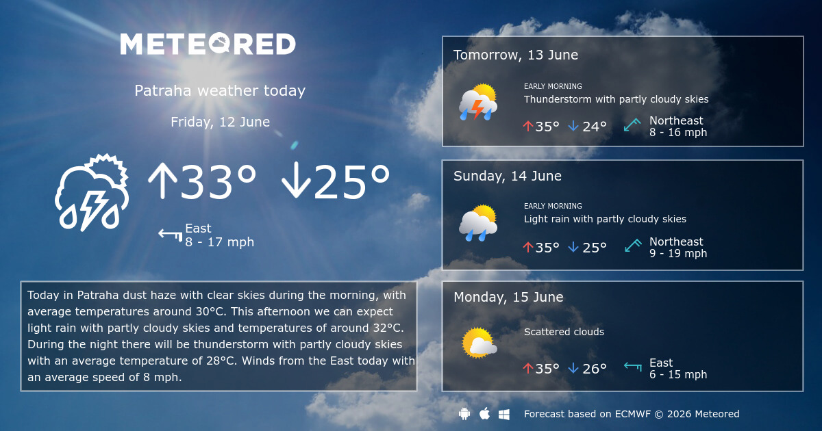 Weather Patraha. 14 day Forecast - Meteored UK