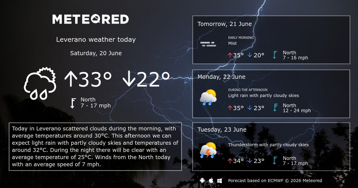 Weather Leverano. 14 day Forecast - Meteored UK