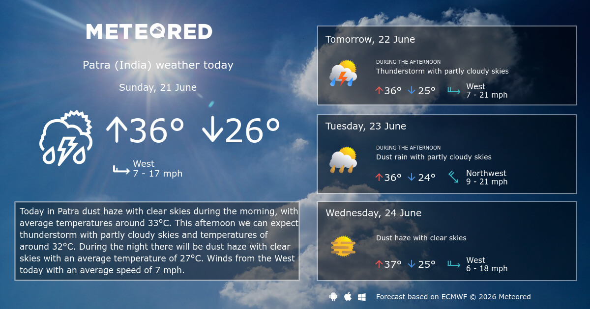 Weather Patra (India). 14 day Forecast - Meteored UK