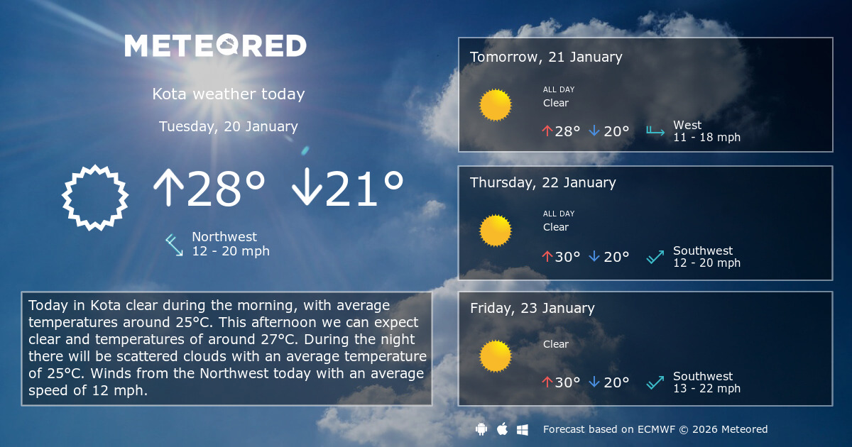 Weather Kota. 14 day Forecast - yourweather.co.uk | Meteored