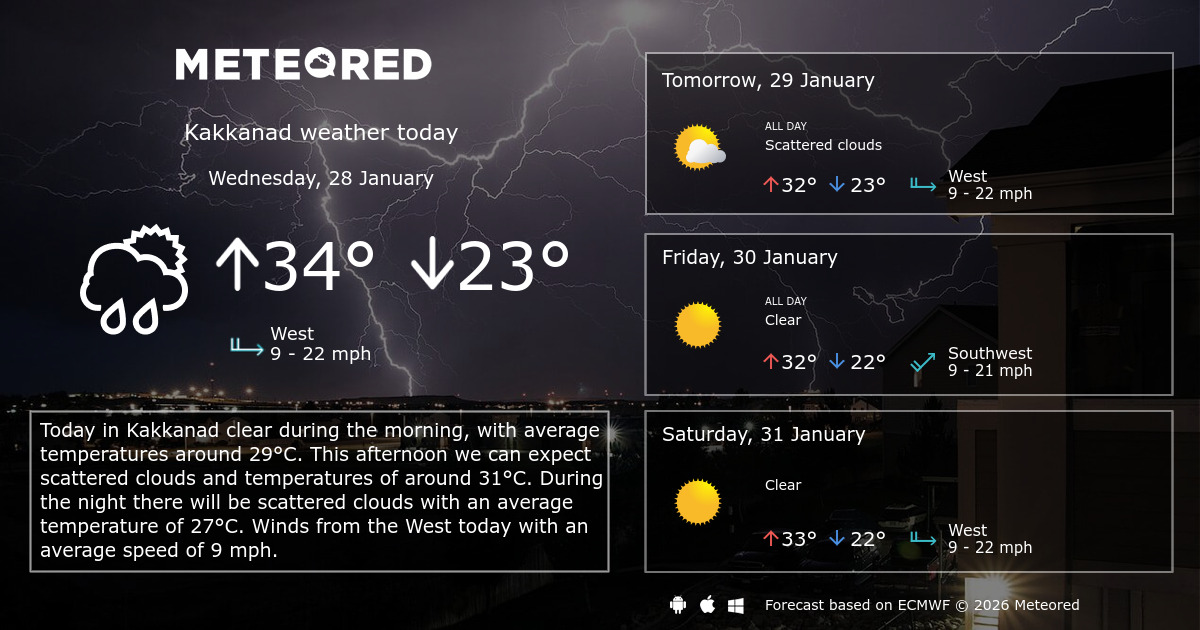 Weather Kakkanad. 14 day Forecast - Meteored UK