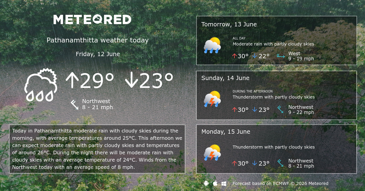 Weather Pathanamthitta. 14 day Forecast - Meteored UK
