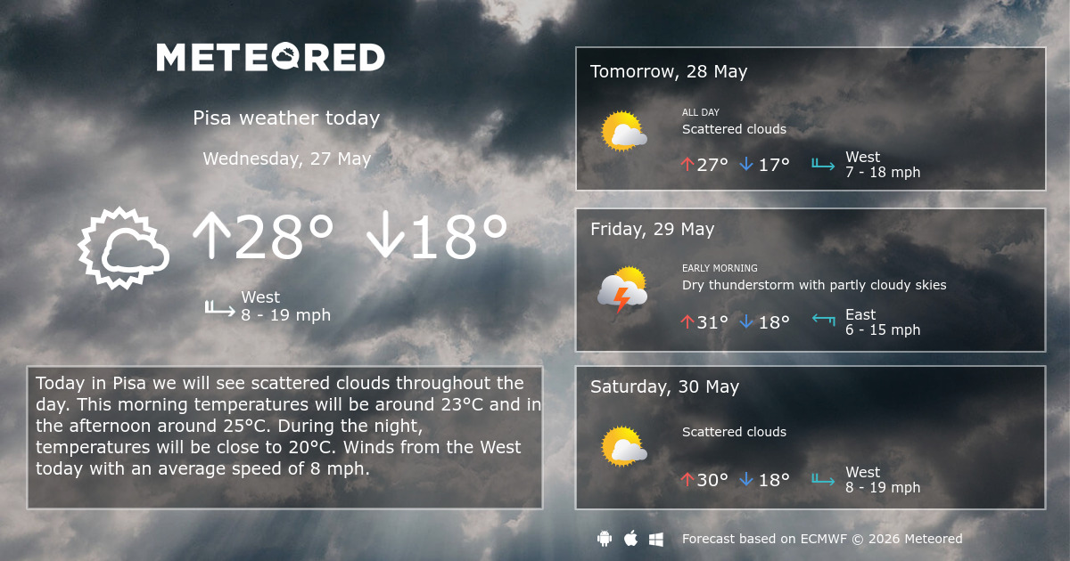 Weather Pisa. 14 day Forecast - Meteored UK
