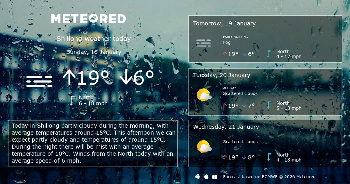 Weather Shillong. 14 day Forecast - Meteored UK