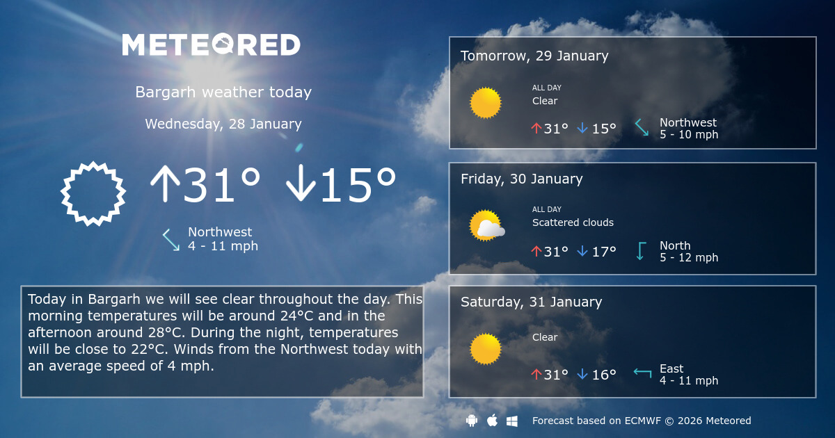 Weather Bargarh. 14 day Forecast - yourweather.co.uk | Meteored