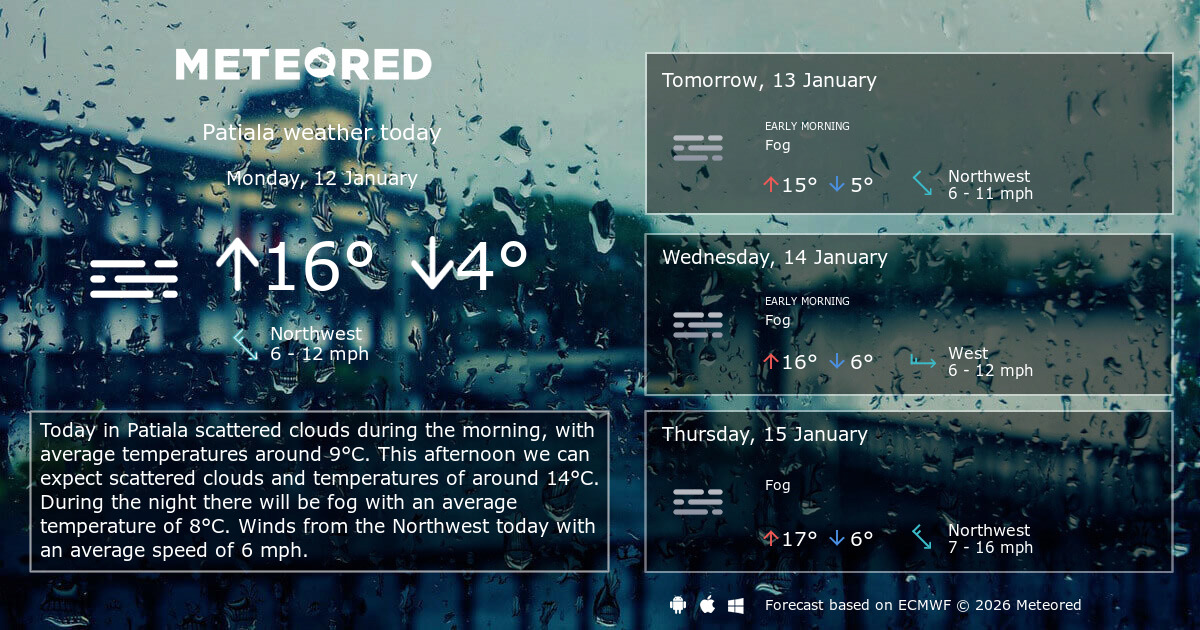 Weather Patiala. 14 day Forecast - Meteored UK