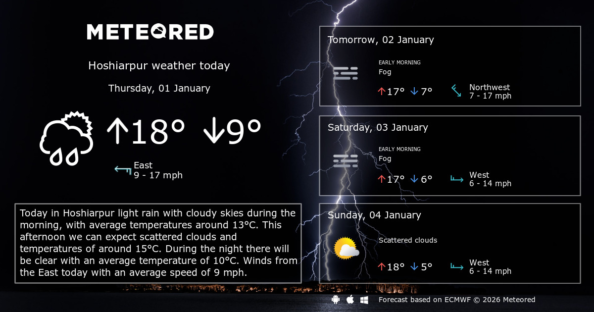 Weather Hoshiarpur. 14 day Forecast - yourweather.co.uk | Meteored