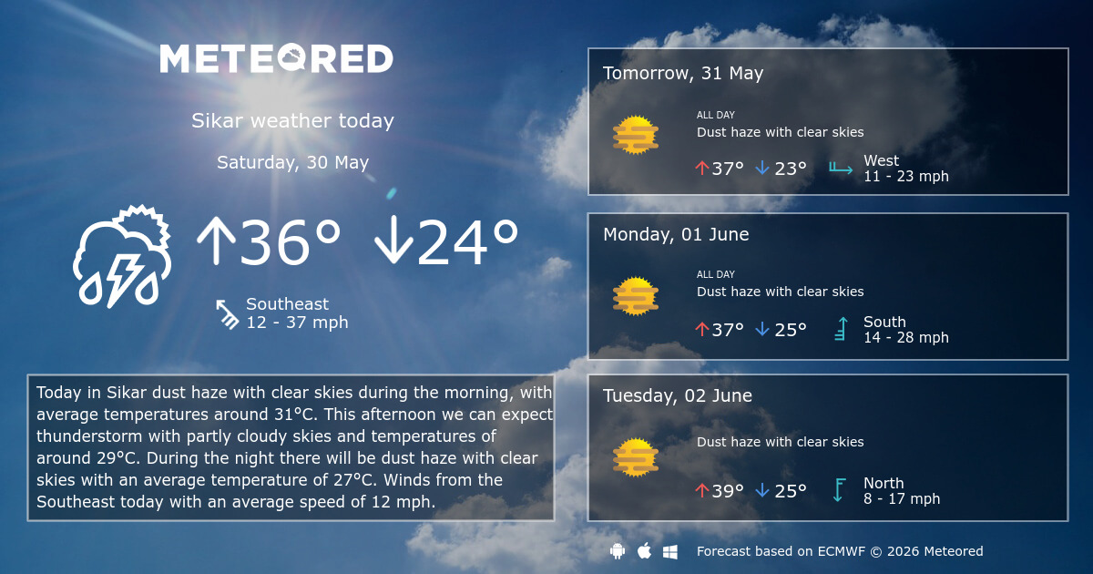 Weather Sikar. 14 day Forecast - Meteored UK