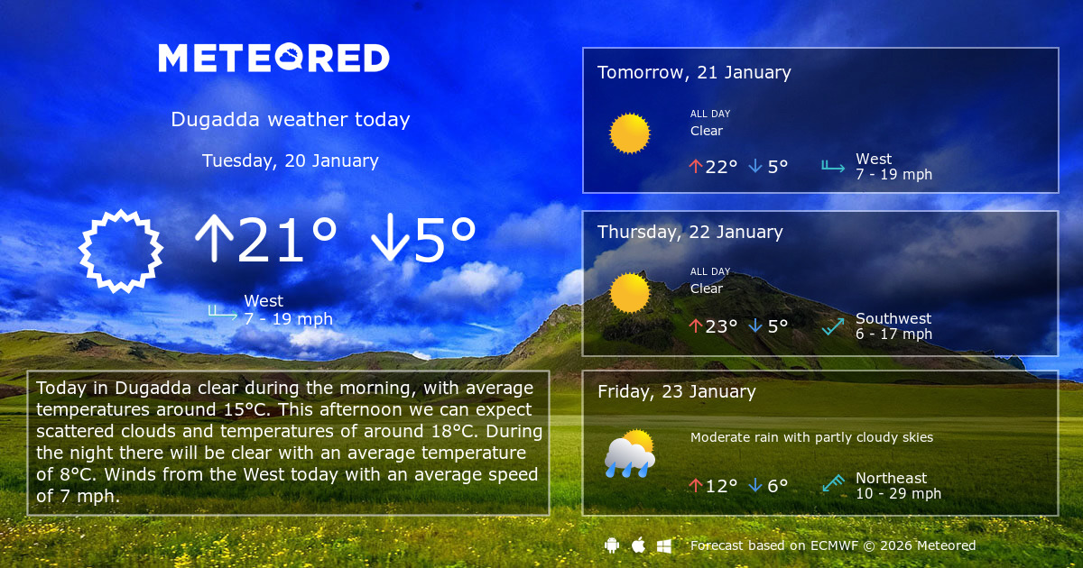 Weather Dugadda. 14 day Forecast - yourweather.co.uk | Meteored