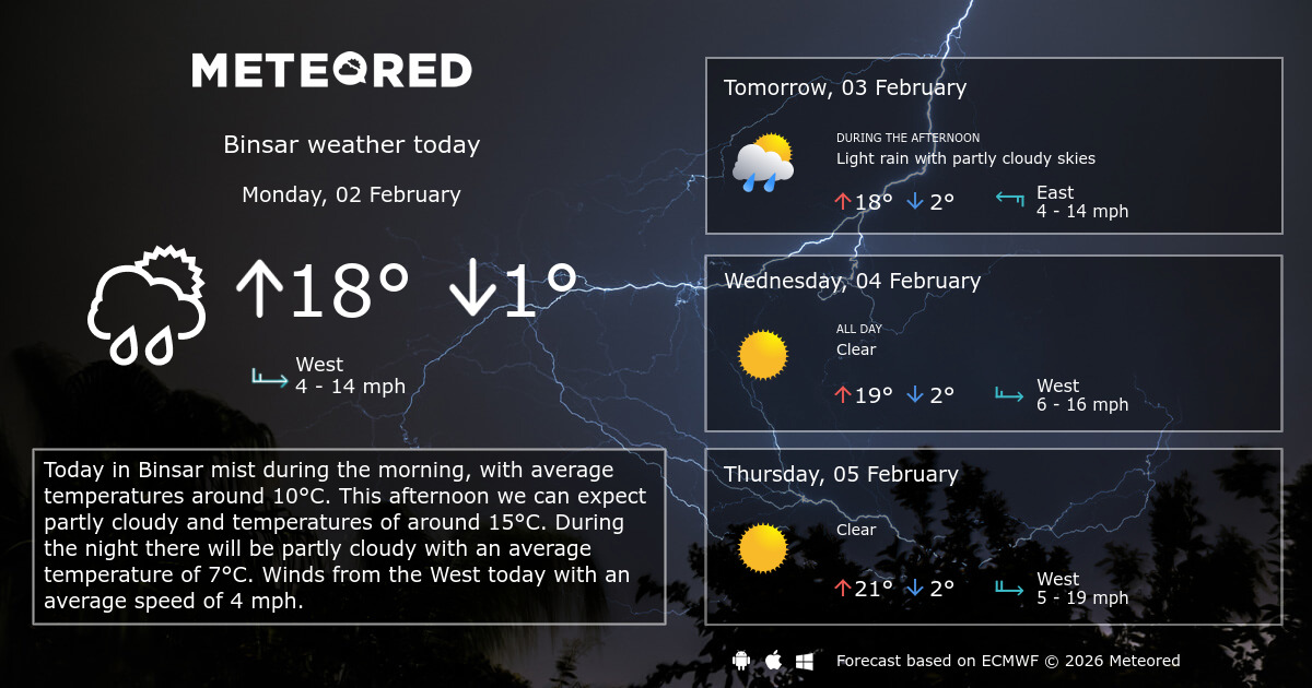 Weather Binsar. 14 day Forecast - Meteored UK