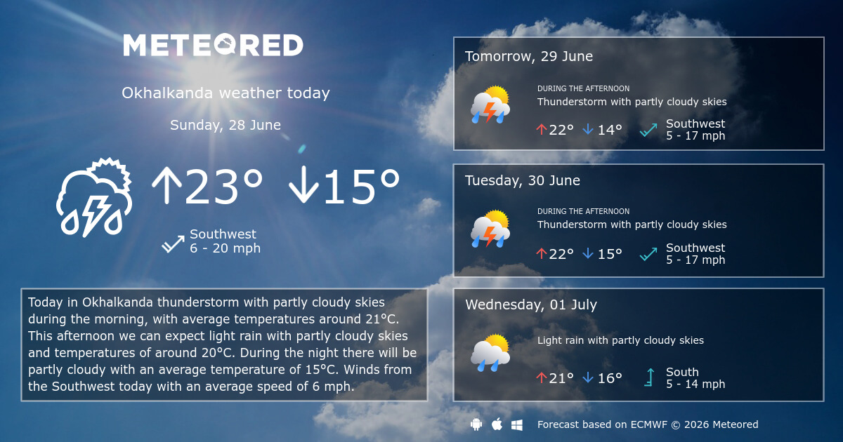Weather Okhalkanda. 14 day Forecast - Meteored UK