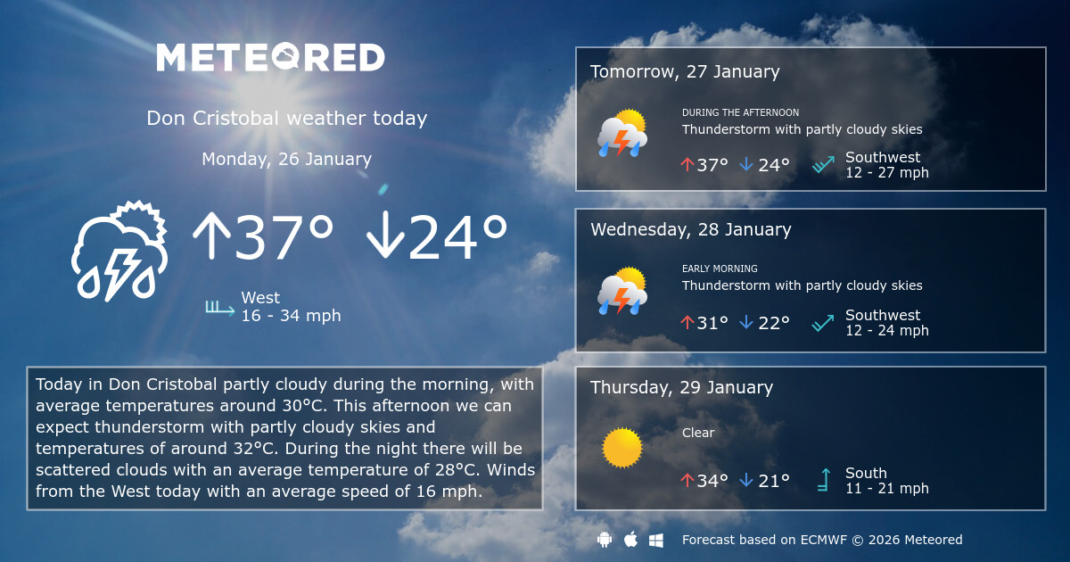 Weather Don Cristobal - Hourly Forecasts - Meteored UK