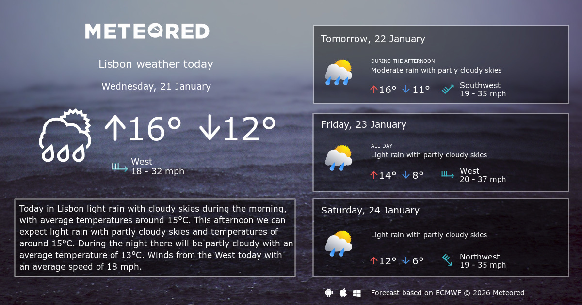 Weather Lisbon. 14 day Forecast - Meteored UK