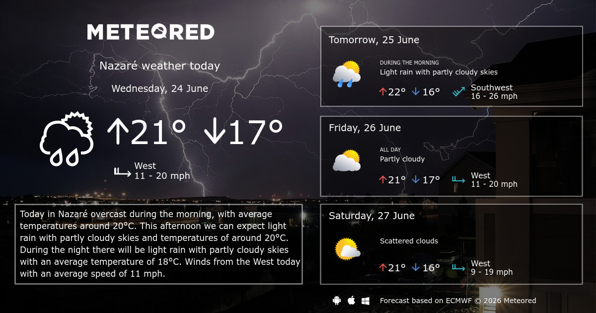 Weather Nazaré. 14 day Forecast - Meteored UK