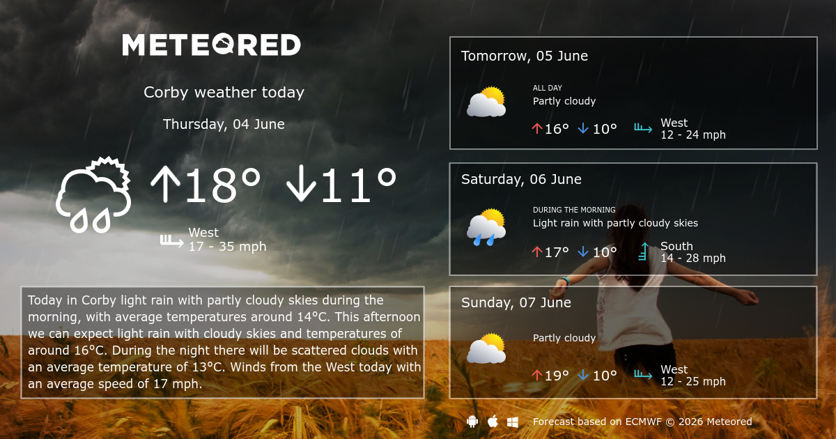 Weather Corby. 14 day Forecast - Meteored UK