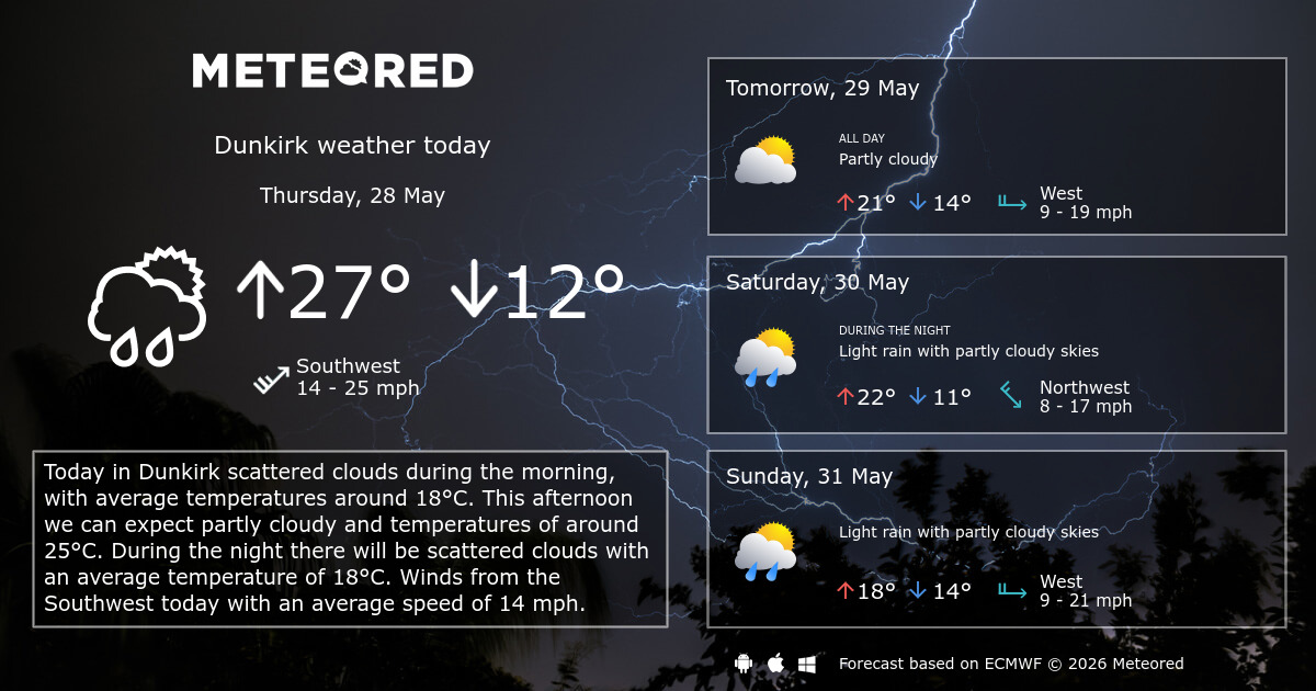 Weather Dunkirk. 14 day Forecast - Meteored UK