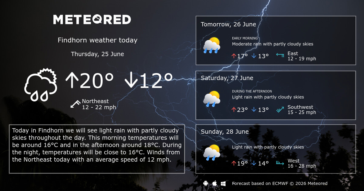 Weather Findhorn. 14 day Forecast - Meteored UK