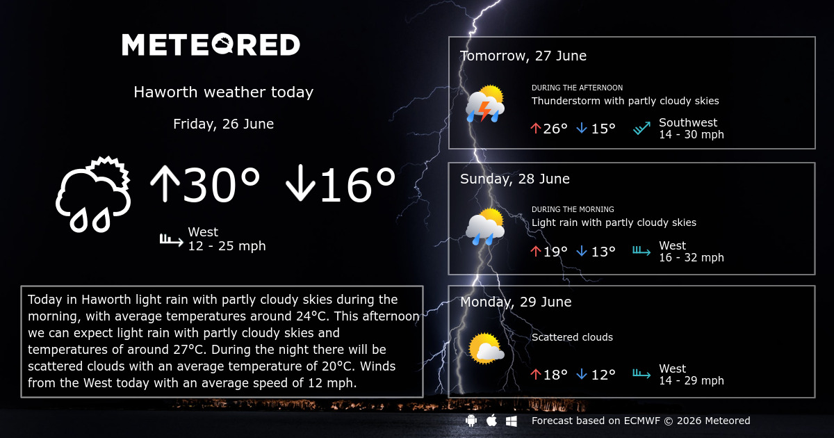Weather Haworth. 14 day Forecast - Meteored UK