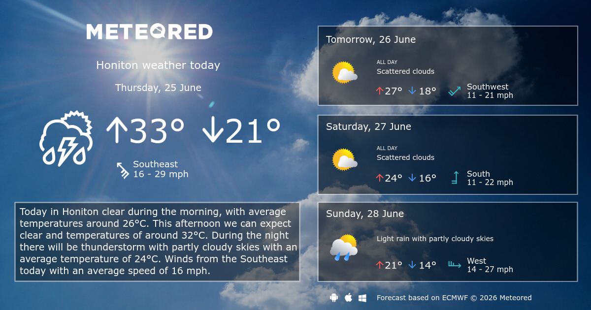 Weather Honiton. 14 day Forecast - Meteored UK