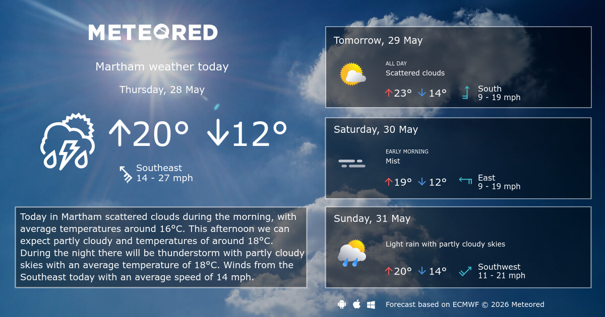 Weather Martham. 14 day Forecast - Meteored UK