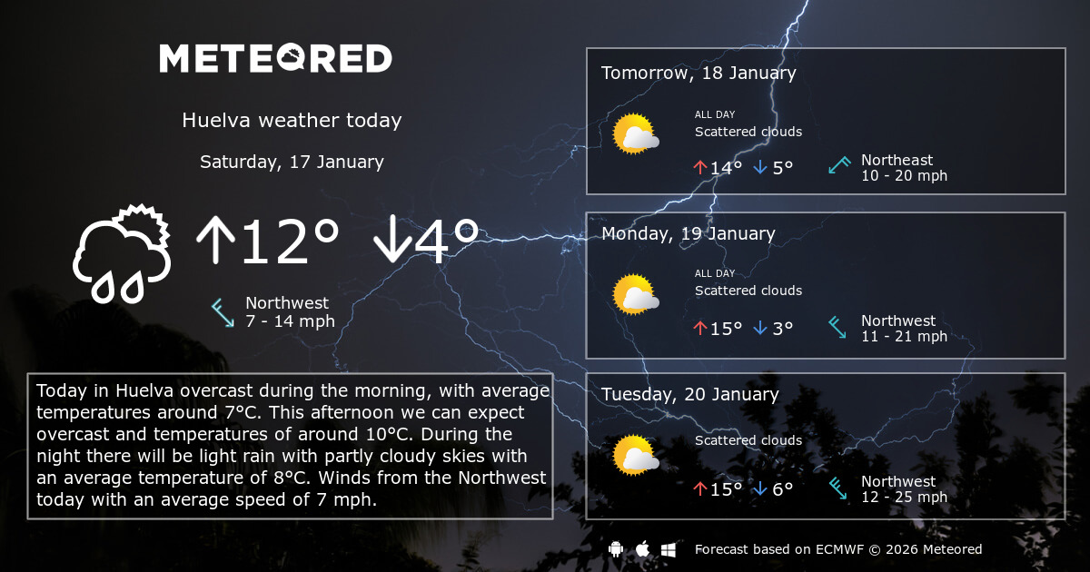 Weather Huelva. 14 day Forecast - Meteored UK