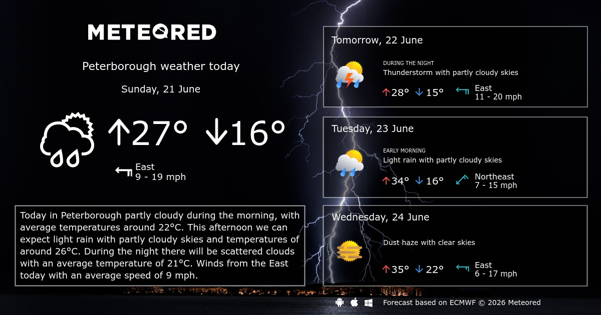 Weather Peterborough. 14 day Forecast - Meteored UK