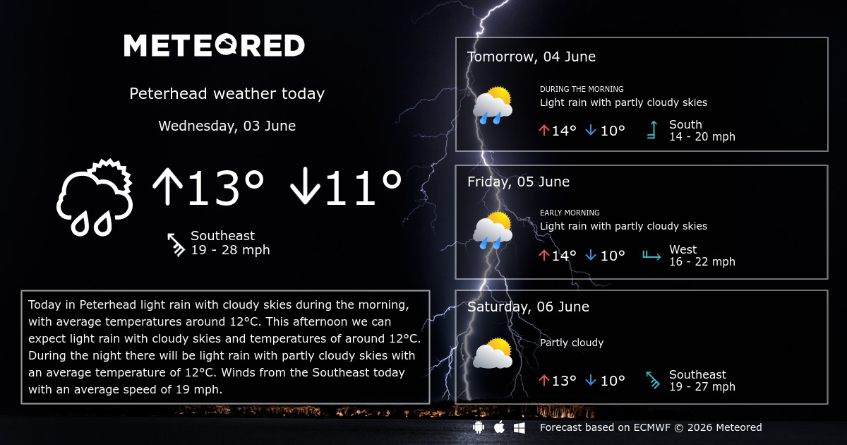 Weather Peterhead. 14 day Forecast - Meteored UK