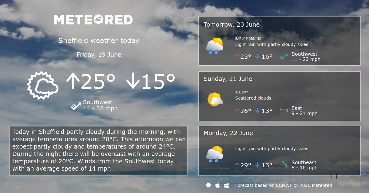 Weather Sheffield. 14 day Forecast - Meteored UK
