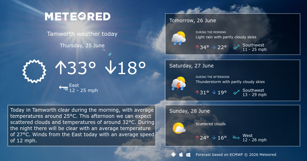 Weather Tamworth. 14 day Forecast - Meteored UK