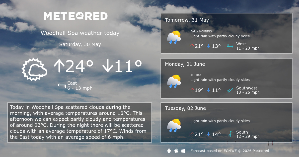 Weather Woodhall Spa. 14 day Forecast - Meteored UK