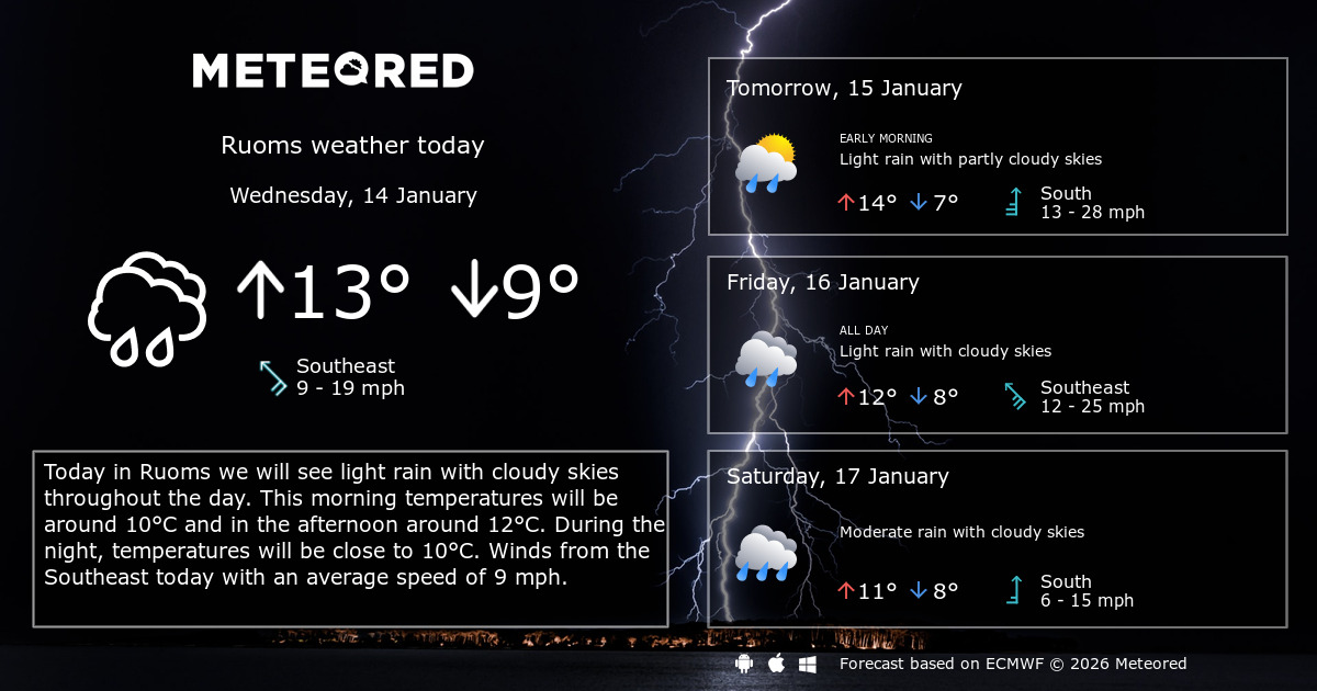 Weather Ruoms. 14 day Forecast - Meteored UK