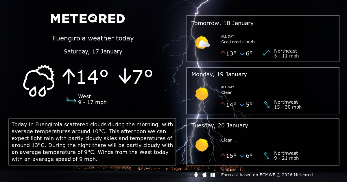 Weather Fuengirola. 14 day Forecast - Meteored UK