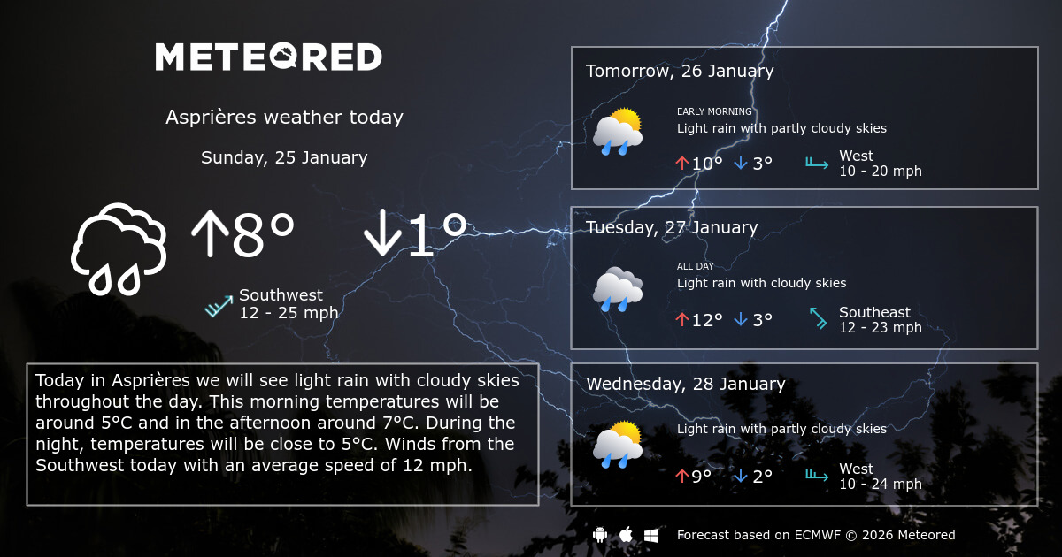 Weather Asprières. 14 day Forecast - yourweather.co.uk | Meteored