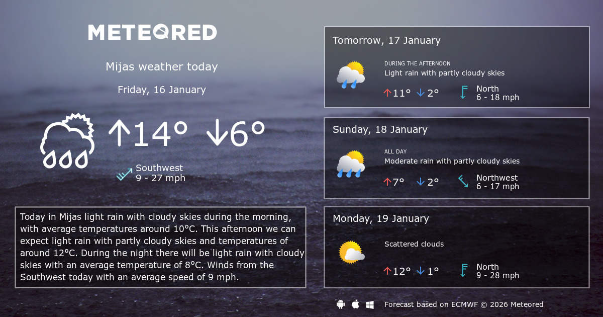 Weather Mijas. 14 day Forecast - Meteored UK