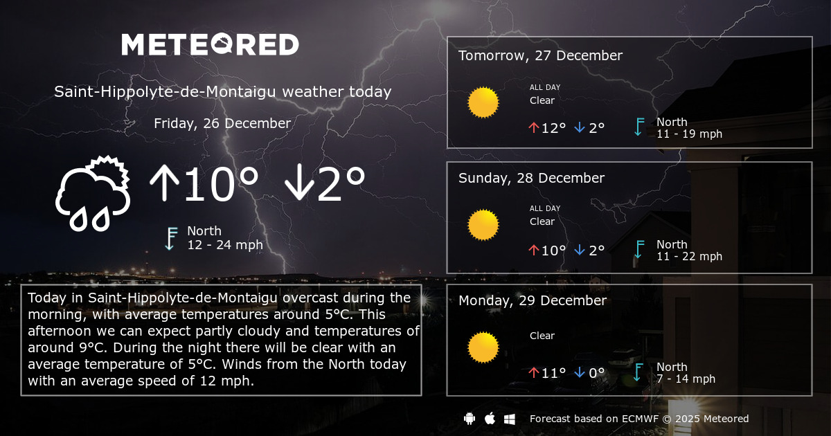 Weather Saint-Hippolyte-de-Montaigu - Hourly Forecasts - Meteored UK