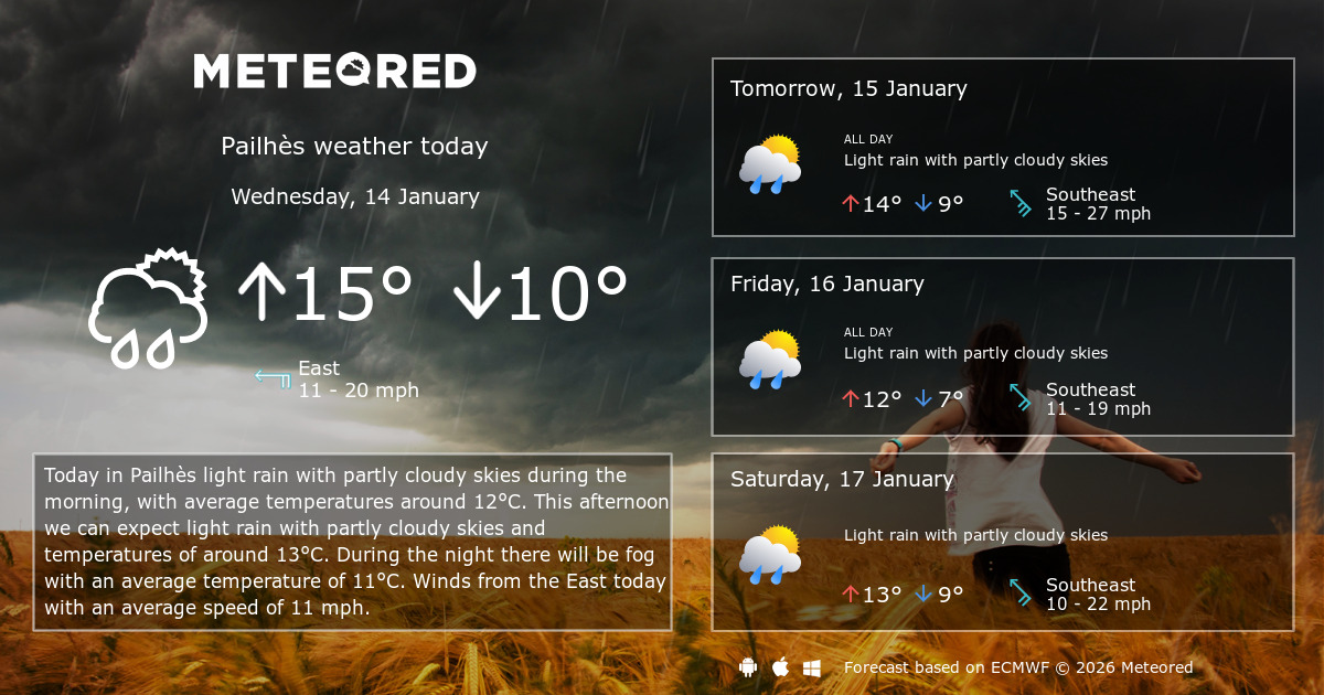 Weather Pailhès. 14 day Forecast - Meteored UK