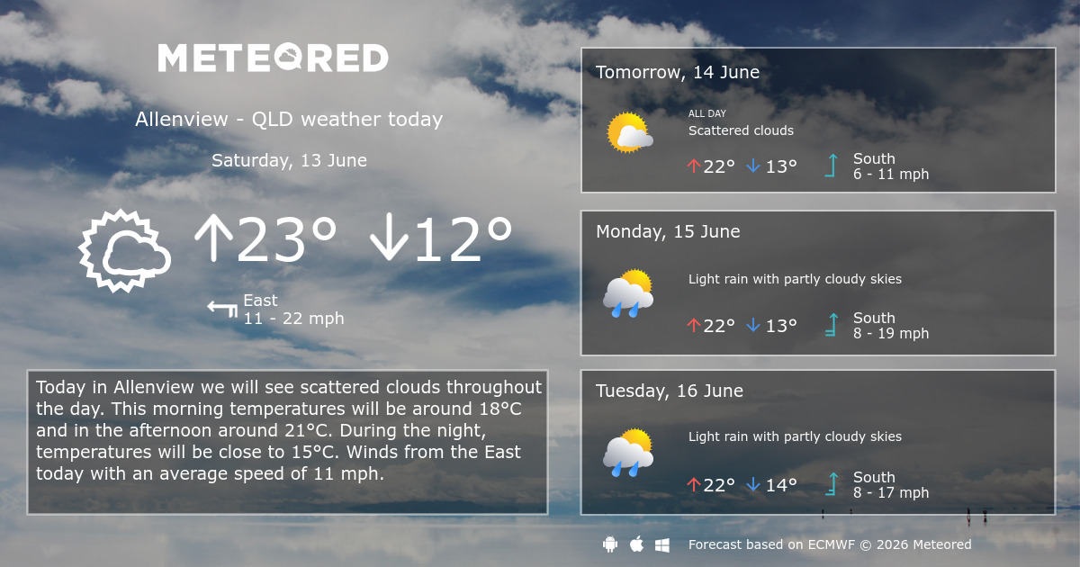 Weather Allenview - QLD. 14 day Forecast - Meteored UK