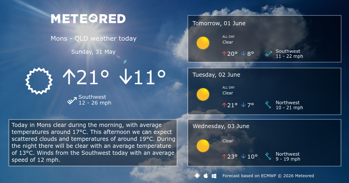 Weather Mons - QLD. 14 day Forecast - Meteored UK