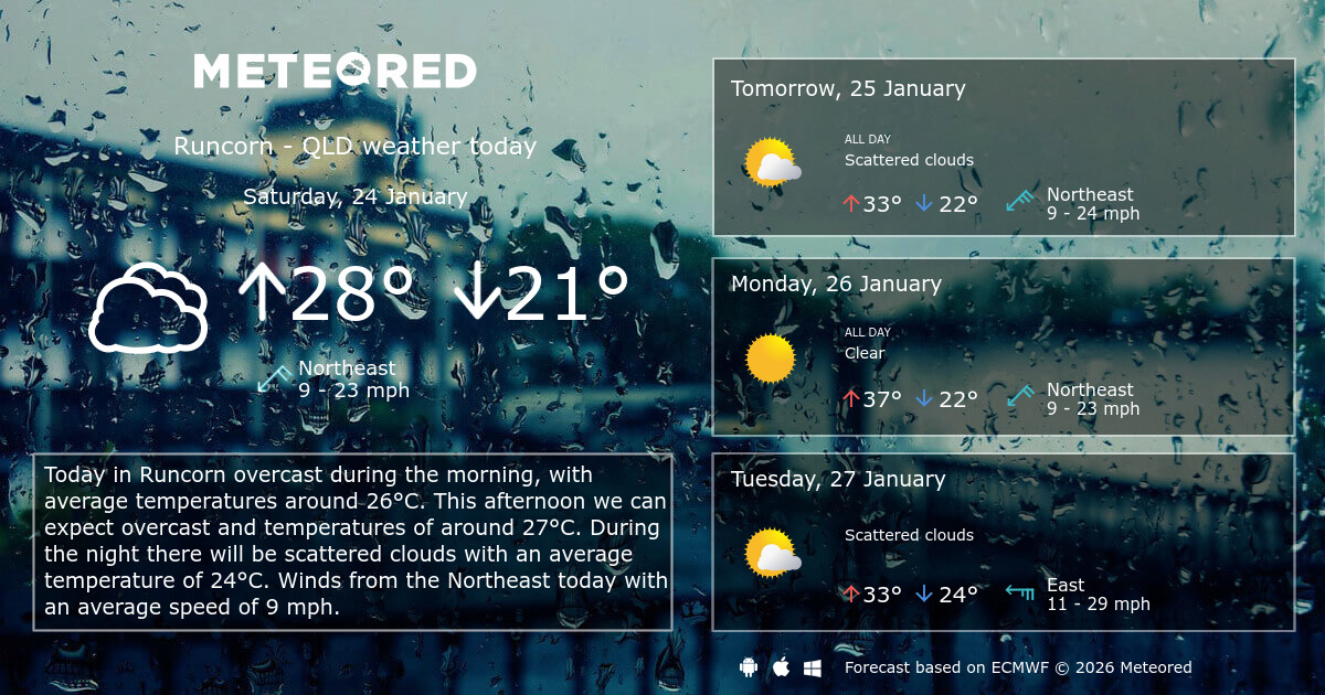 Weather Runcorn - QLD. 14 day Forecast - Meteored UK