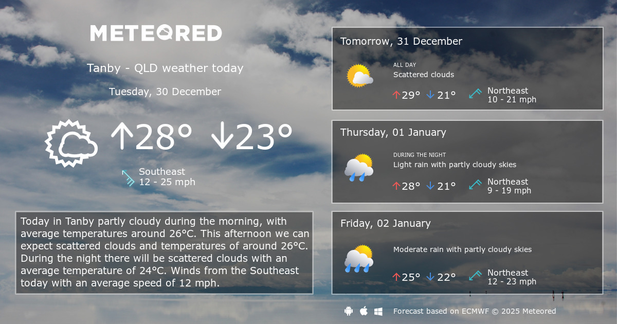 Weather Tanby - QLD - Hourly Forecasts - yourweather.co.uk | Meteored