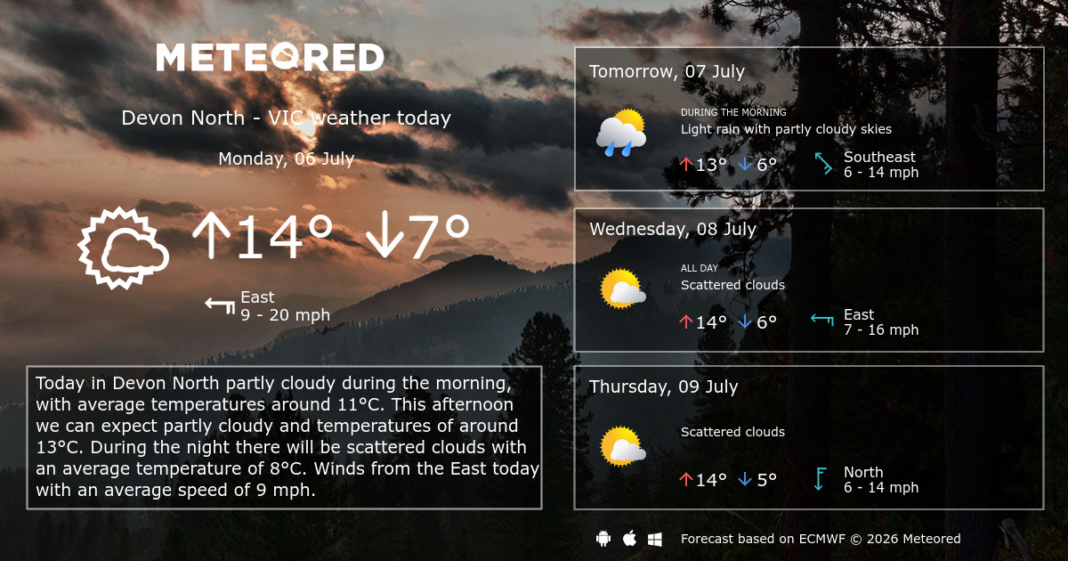 Weather Devon North - VIC. 14 day Forecast - Meteored UK