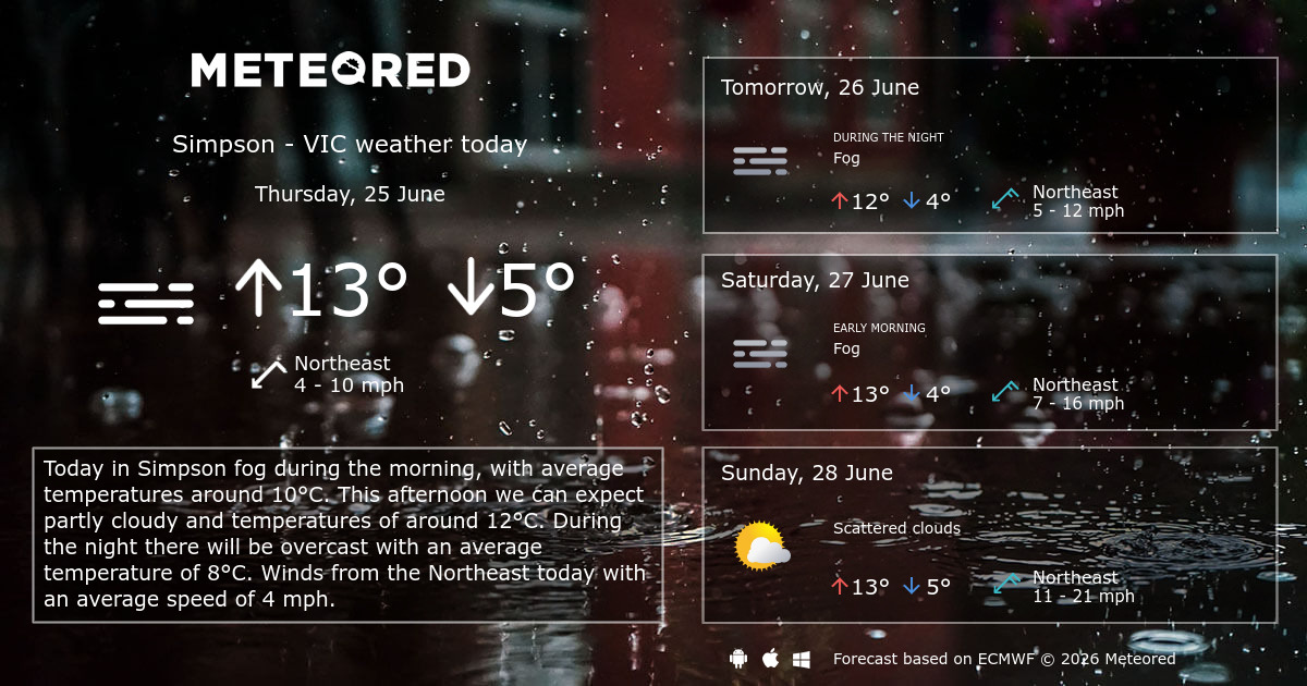 Weather Simpson - VIC. 14 day Forecast - Meteored UK