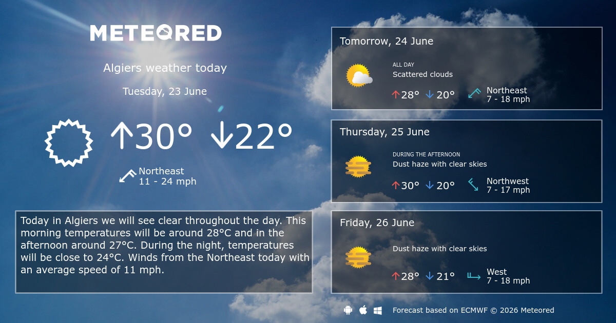 Weather Algiers. 14 day Forecast - Meteored UK