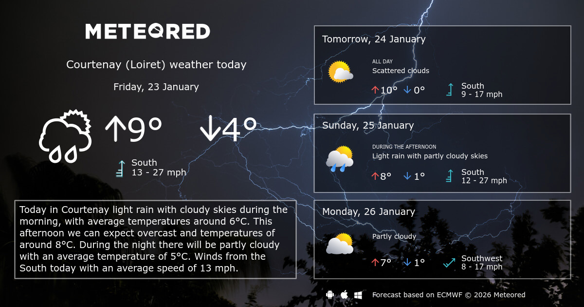 Weather Courtenay (Loiret). 14 day Forecast - Meteored UK