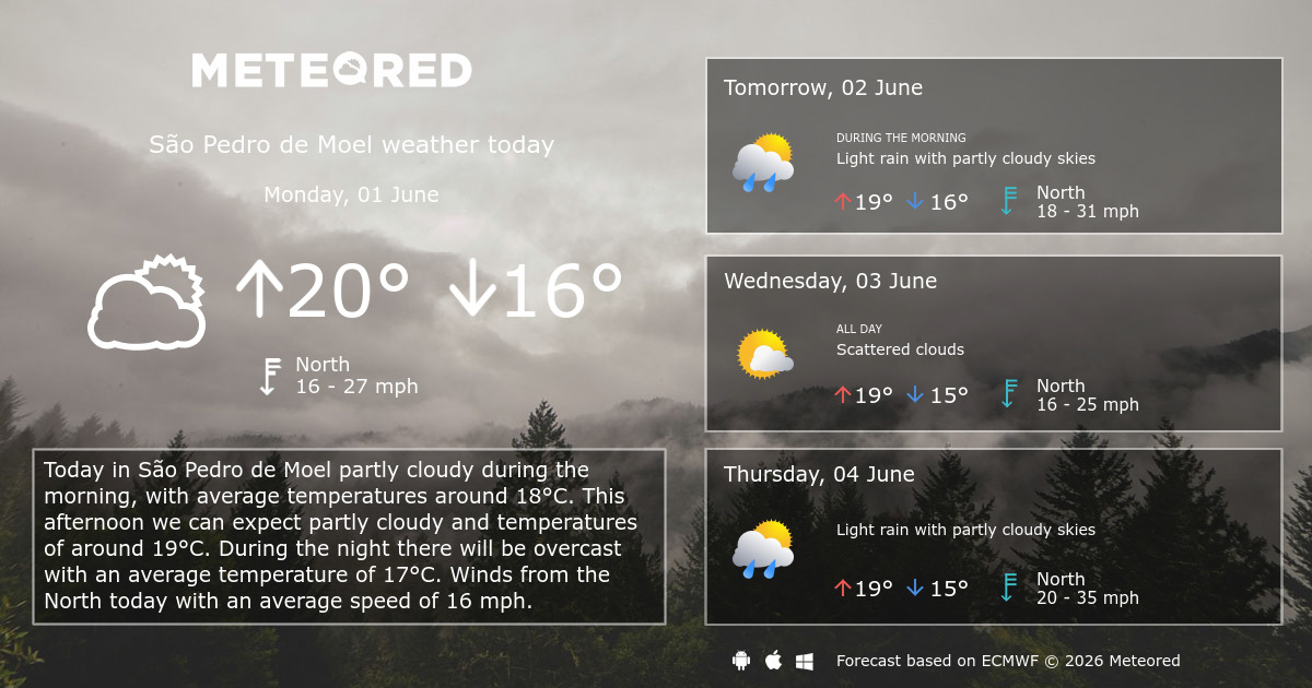 Weather São Pedro De Moel 14 Day Forecast Uk Meteored